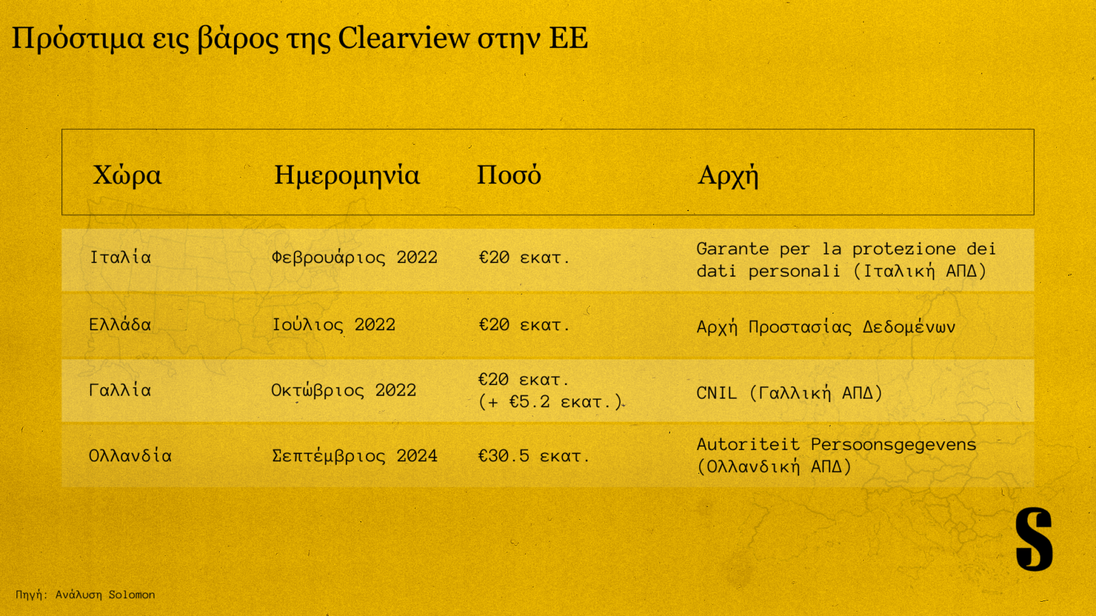 ΑΥΤΗ Η ΑΜΕΡΙΚΑΝΙΚΗ ΕΤΑΙΡΕΙΑ ΣΚΑΝΑΡΕΙ ΤΑ ΠΡΟΣΩΠΑ ΜΑΣ! – Μάχη 99.8 FM