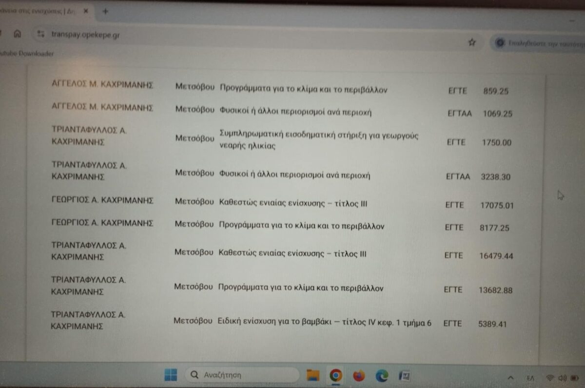 Και η οικογένεια του Περιφερειάρχη Ηπείρου στους «ευνοούμενους» του ...