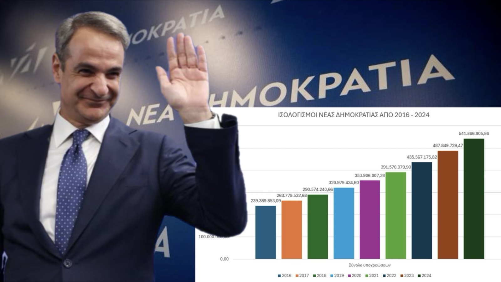 ΤΑ «ΦΕΣΙΑ» ΤΟΥ ΜΗΤΣΟΤΑΚΗ! Η ΝΔ ΠΝΙΓΕΤΑΙ ΣΤΑ ΧΡΕΗ, ΟΙ ΕΛΛΗΝΕΣ ΠΛΗΡΩΝΟΥΝ ...