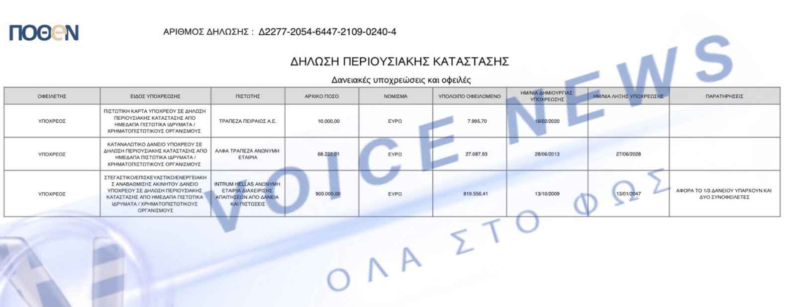 ΤΖΑΜΠΑΤΖΟΥ Η ΥΠΕΡΚΟΜΨΗ; ΧΡΩΣΤΑΕΙ ΣΕ FUND! - Voice News