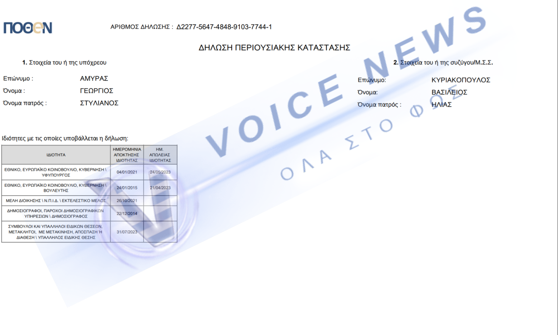 ΚΟΥΙΖ!!! ΠΟΙΟΣ ΒΟΥΛΕΥΤΗΣ ΤΗΣ ΝΔ ΕΙΝΑΙ ΠΑΝΤΡΕΜΕΝΟΣ ΜΕ ΑΝΤΡΑ;ΤΟΝ ...