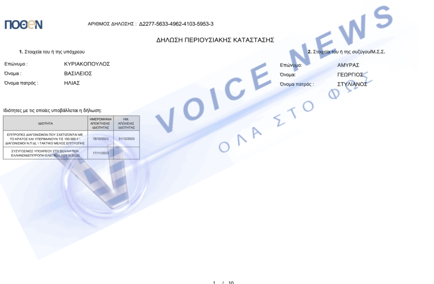 ΚΟΥΙΖ!!! ΠΟΙΟΣ ΒΟΥΛΕΥΤΗΣ ΤΗΣ ΝΔ ΕΙΝΑΙ ΠΑΝΤΡΕΜΕΝΟΣ ΜΕ ΑΝΤΡΑ;ΤΟΝ ...