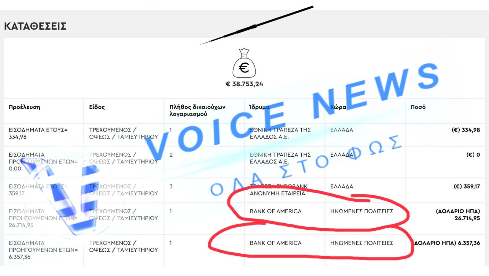 ΒΟΜΒΑ: ΧΙΛΙΑΔΕΣ ΔΟΛΑΡΙΑ ΣΕ ΑΜΕΡΙΚΑΝΙΚΕΣ ΤΡΑΠΕΖΕΣ ΣΤΟ ΠΟΘΕΝ ΕΣΧΕΣ ...