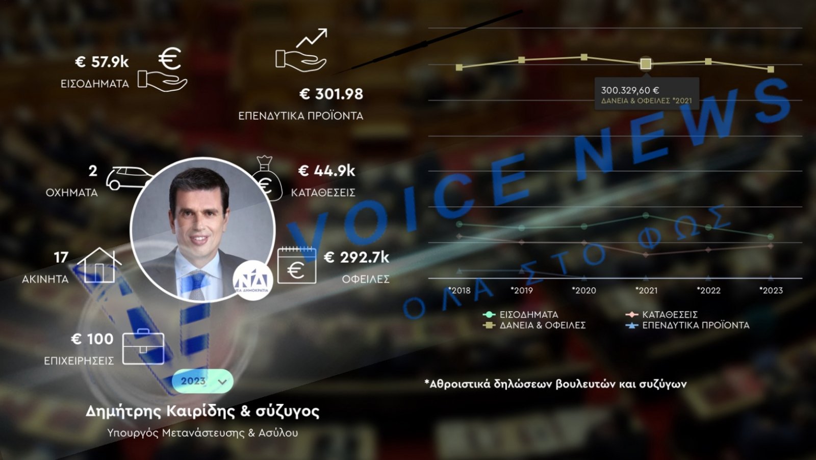 ΒΟΜΒΑ: ΧΙΛΙΑΔΕΣ ΔΟΛΑΡΙΑ ΣΕ ΑΜΕΡΙΚΑΝΙΚΕΣ ΤΡΑΠΕΖΕΣ ΣΤΟ ΠΟΘΕΝ ΕΣΧΕΣ ...