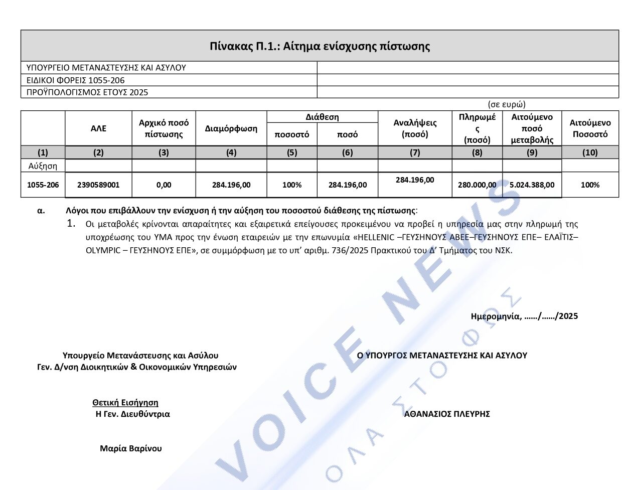 ΑΠΟΚΛΕΙΣΤΙΚΟ! ΛΑΘΡΟΣΚΑΝΔΑΛΟ ΚΑΙΡΙΔΗ ΠΛΕΥΡΗ 5.000.000€!!! - Voice News