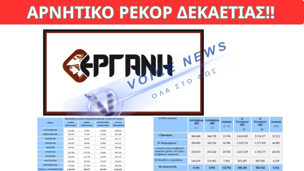 ΕΡΓΑΝΗ: ΜΑΣ ΔΟΥΛΕΥΟΥΝ!! ΑΡΝΗΤΙΚΟ ΡΕΚΟΡ ΔΕΚΑΕΤΙΑΣ!! - Voice News