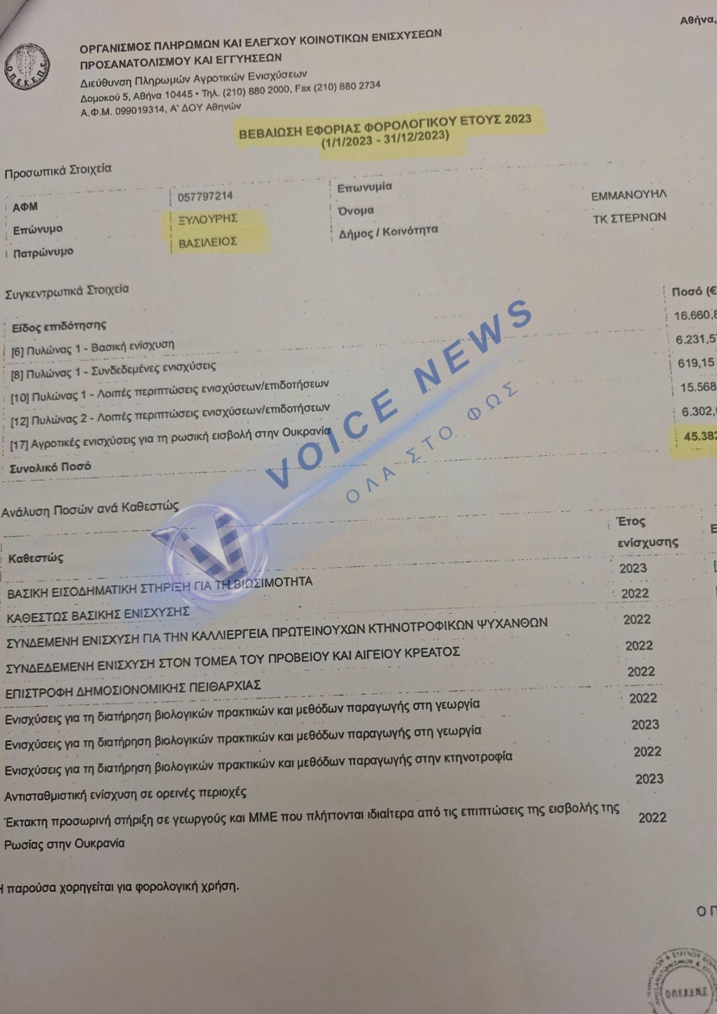 «ΦΡΑΠΕΣ» ΣΕ ΟΙΚΟΓΕΝΕΙΑΚΗ ΣΥΣΚΕΥΑΣΙΑ ΚΑΙ ΔΩΡΟ ΕΠΙΔΟΤΗΣΗ 250.000 ...