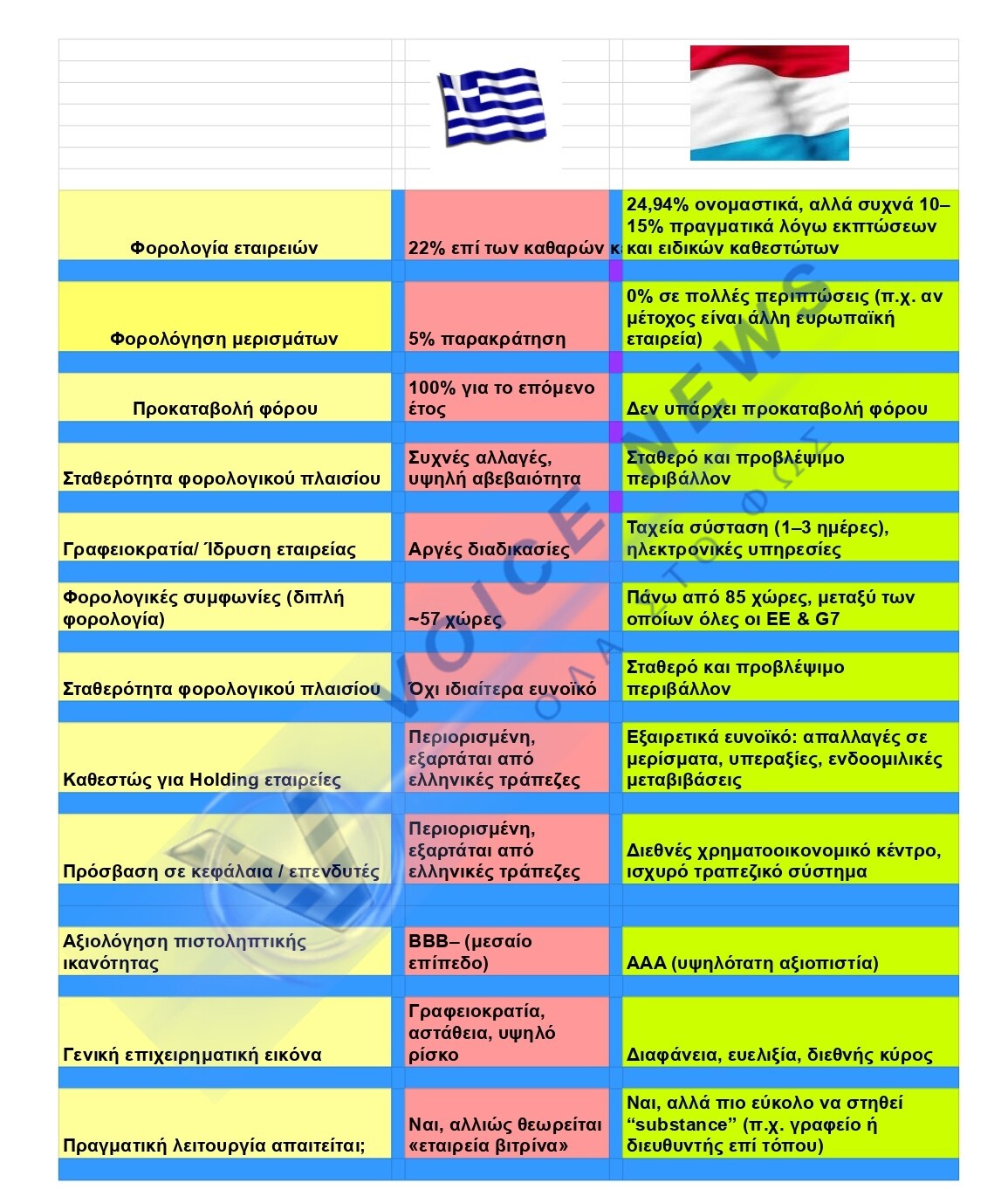 Γιατί ΟΠΑΠ και ΜΕΤΛΕΝ αναχωρούν για Λουξεμβούργο- Ετσι είναι το success ...
