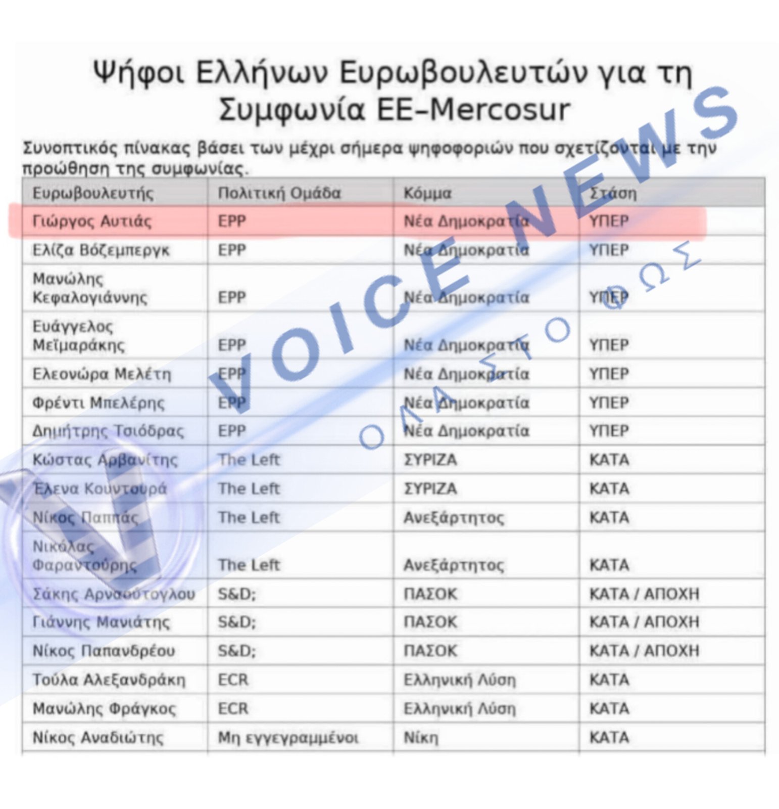 ΑΥΤΙΑ ΘΥΜΑΣΑΙ; ΤΟΤΕ ΣΤΗΡΙΖΕΣ ΤΟΥΣ ΑΓΡΟΤΕΣ ΚΑΙ ΤΩΡΑ ΤΟΥΣ ΠΡΟΔΩΣΕΣ ...
