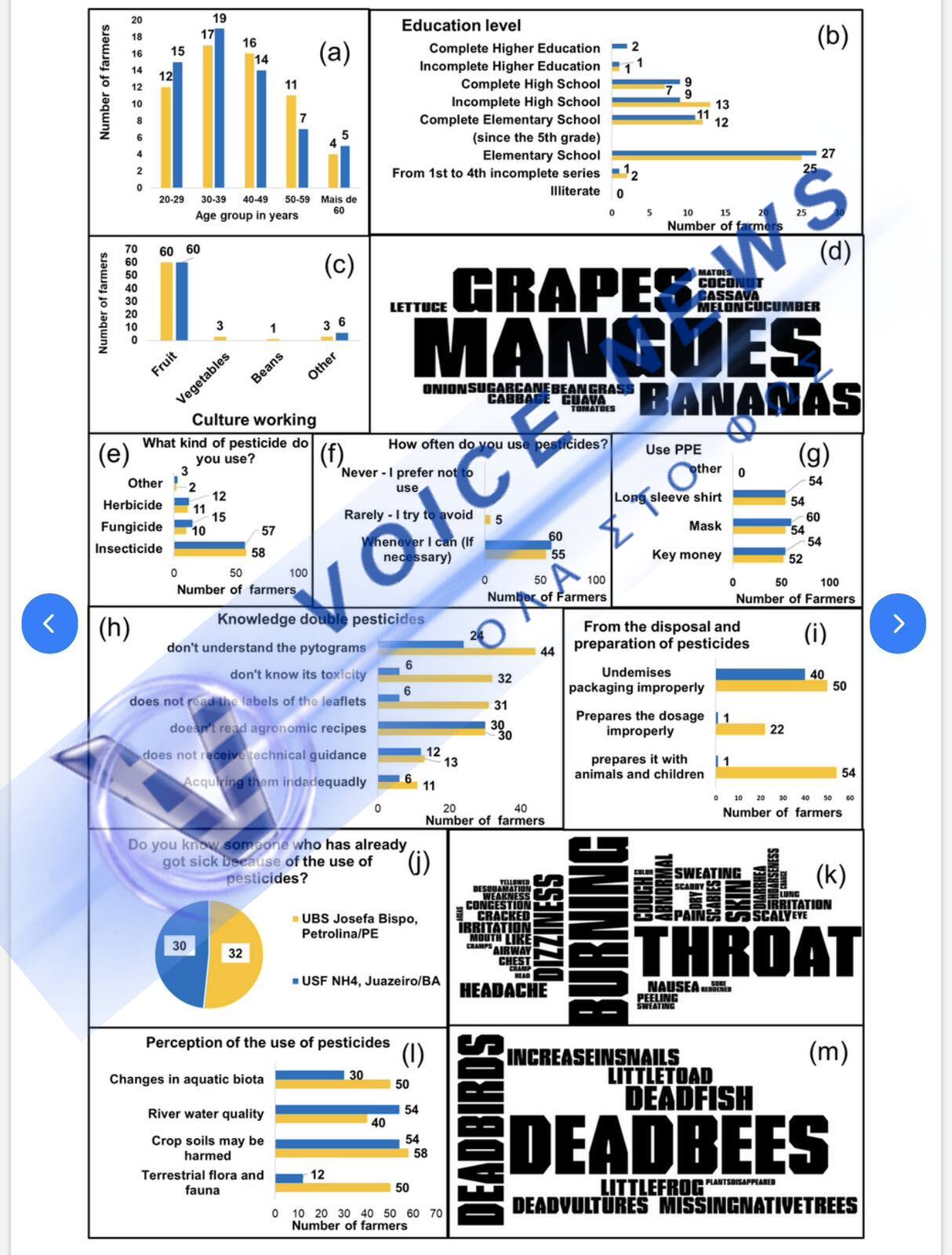 ΜΕΛΕΤΗ ΣΟΚ ΜΕΣΩ ΤΕΧΝΗΤΗΣ ΝΟΗΜΟΣΥΝΗΣ ΓΙΑ ΤΑ ΦΥΤΟΦΑΡΜΑΚΑ ΠΟΥ ΘΑ ΦΑΜΕ ΟΙ ...