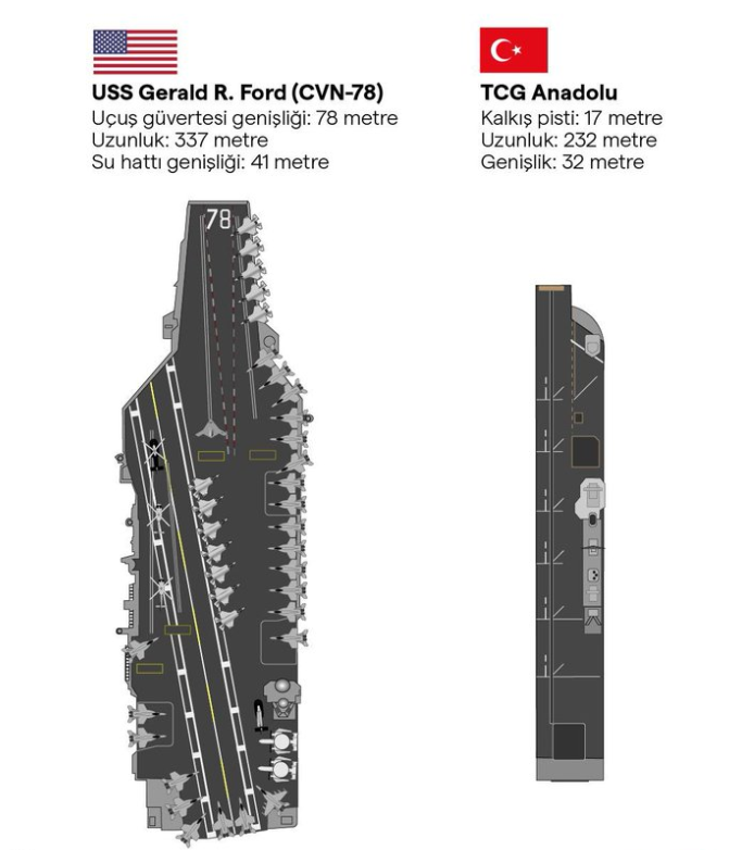 «ΑΕΡΟΠΛΑΝΟΦΟΡΟ» ΧΩΡΙΣ ΑΕΡΟΠΛΑΝΑ; Η ΣΚΛΗΡΗ ΠΡΑΓΜΑΤΙΚΟΤΗΤΑ ΠΙΣΩ ΑΠΟ ΤΟ ...