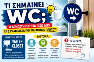 WC: Η λέξη που βλέπουμε κάθε μέρα αλλά σχεδόν κανείς δεν ξέρει τι ...